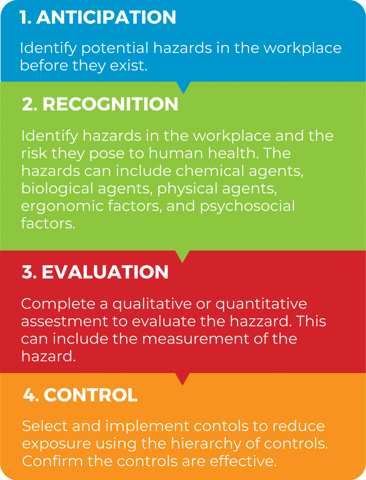 Chemsafety | Asbestos | Hazardous Substances | Workplace Monitoring ...